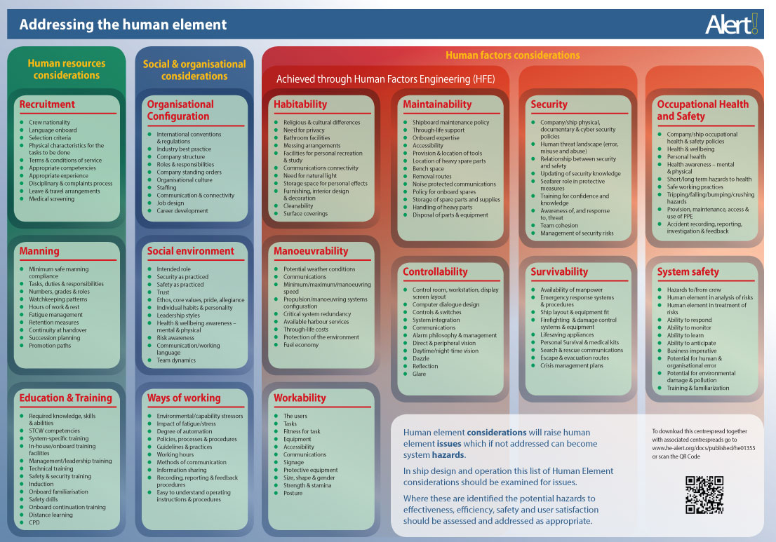 Addressing the Human Element