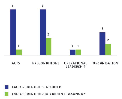 Free Article: Translating incidents into safety lessons