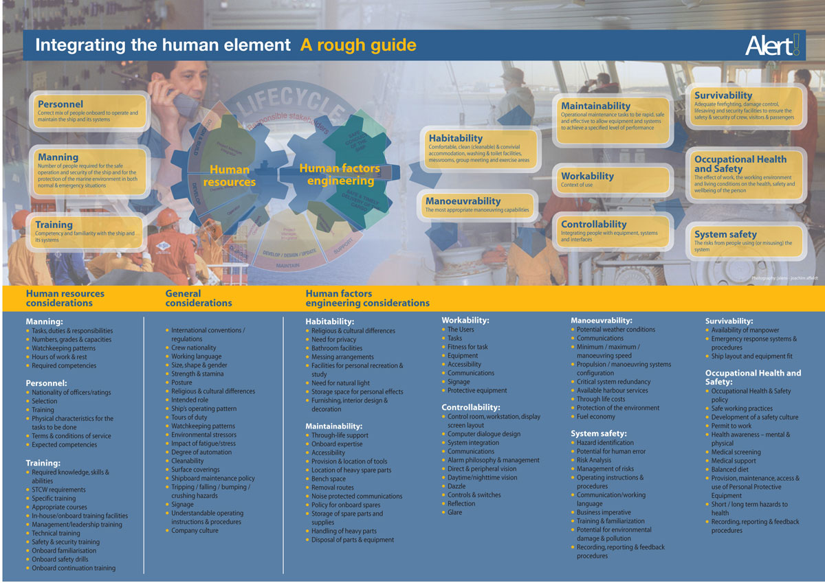 Integrating the human element