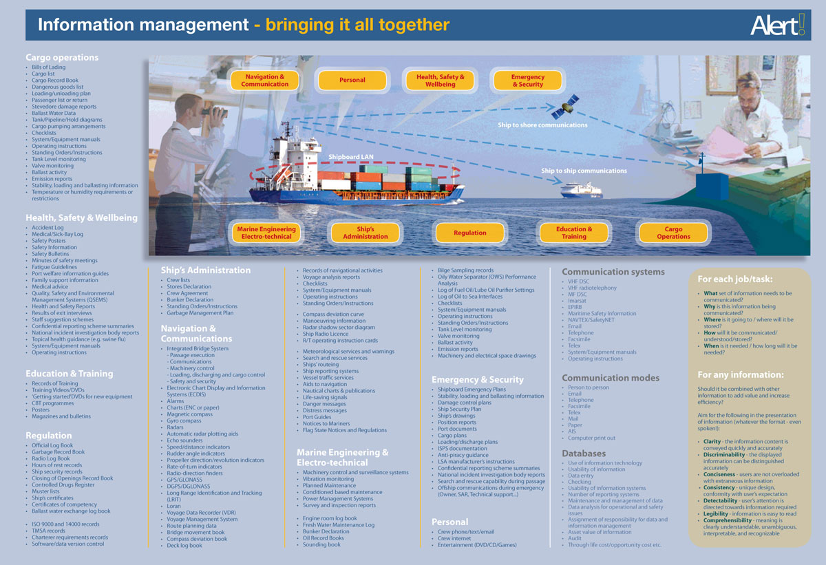 Information management