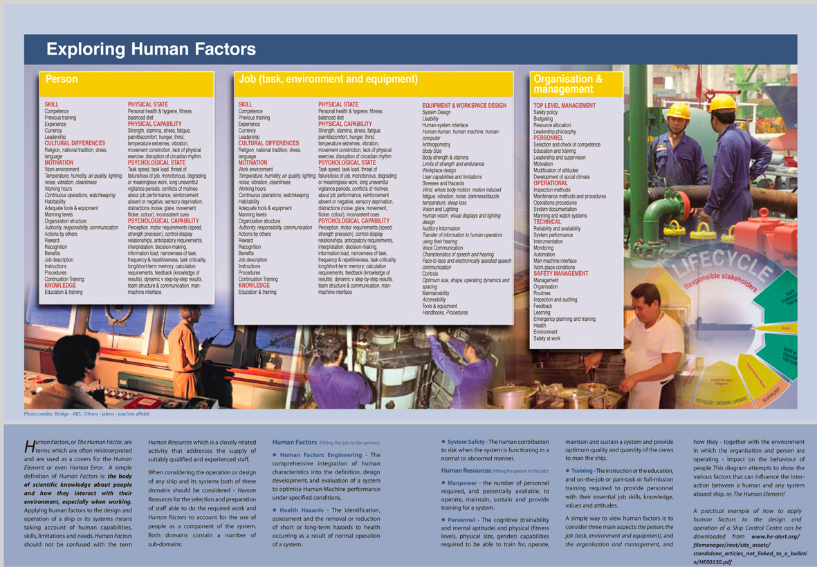 Exploring human factors
