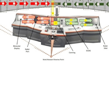 Free Seaways Article: Scanning: from screen to scene