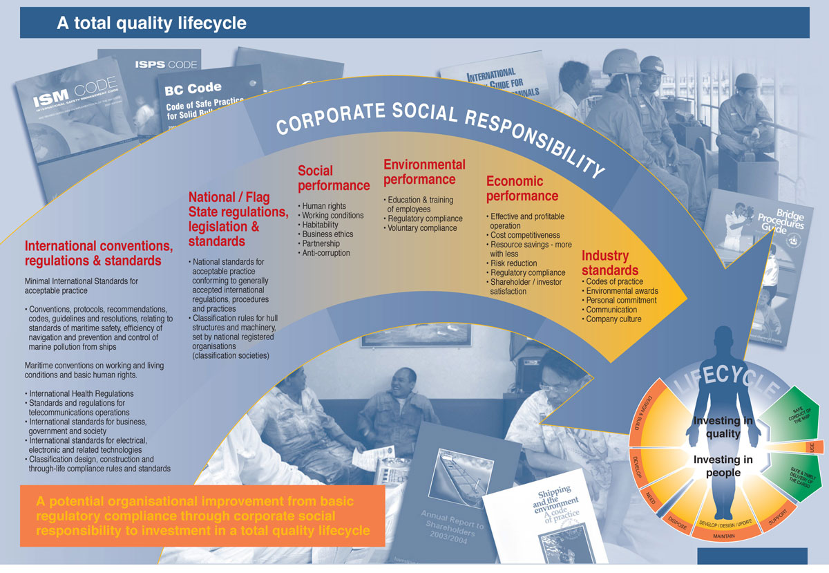 A total quality lifecycle