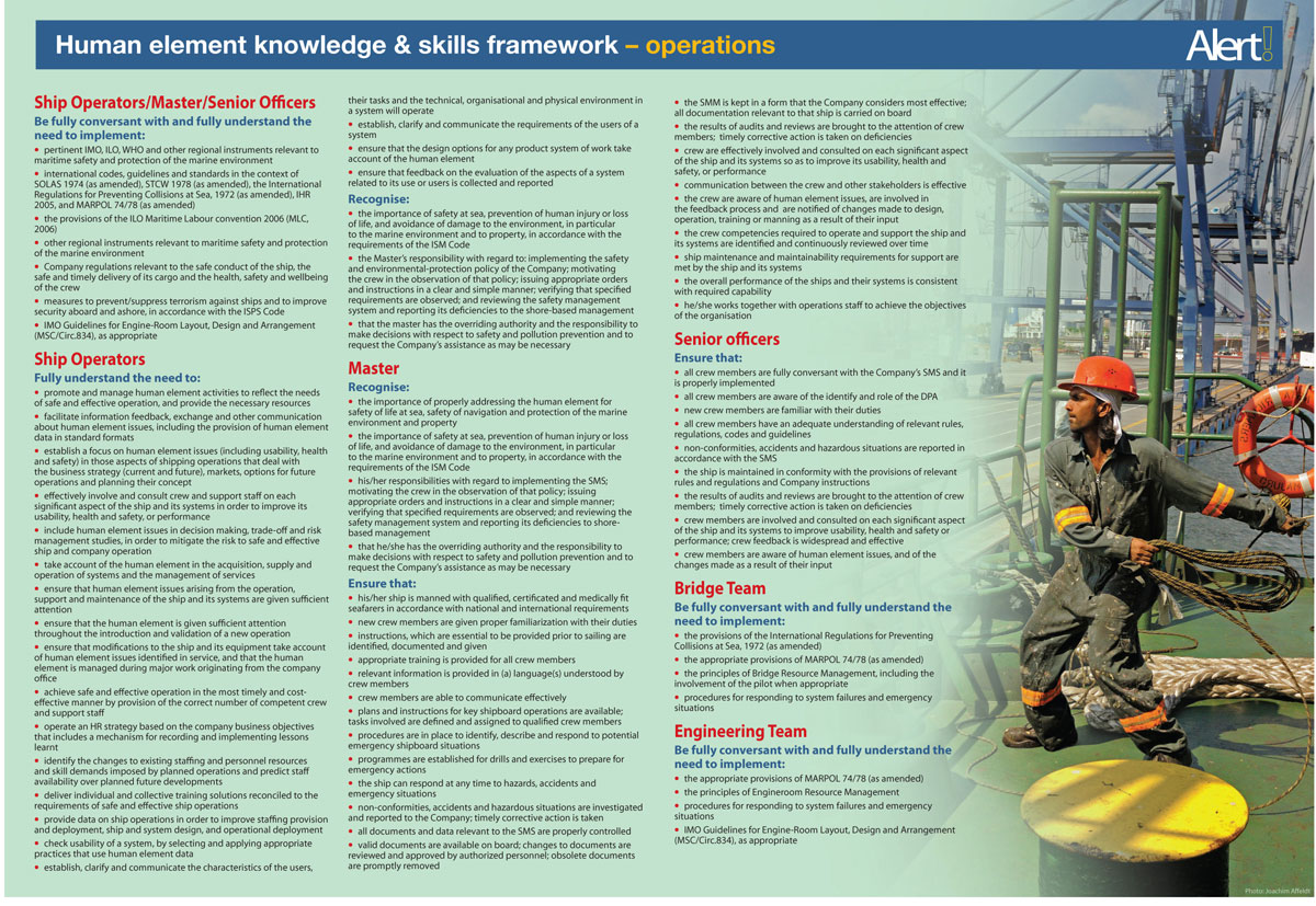 Human element knowledge & skills (4)