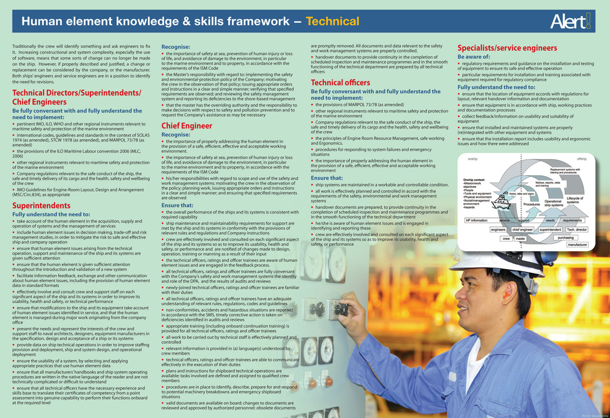 Human element knowledge & skills (5)