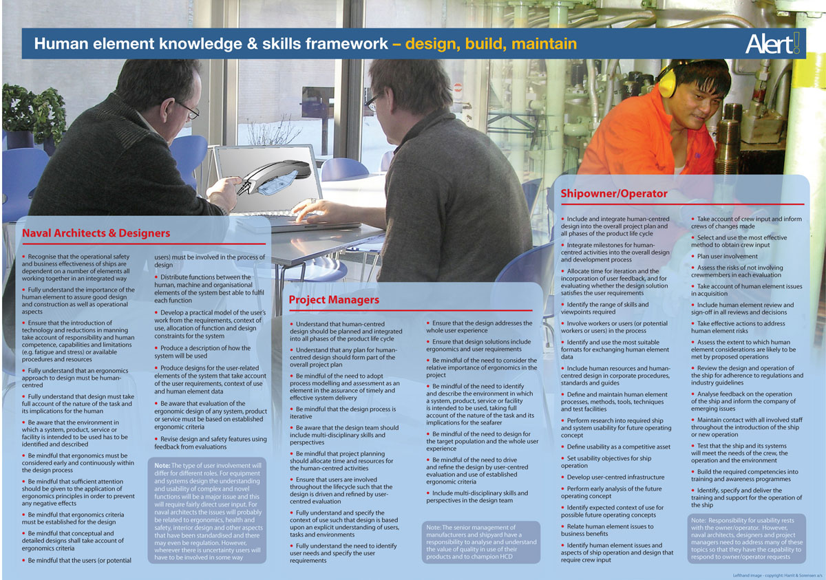 Human element knowledge & skills (3)