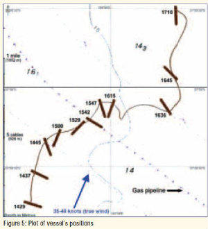 201045 Submarine gas pipeline damaged by anchor
