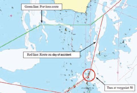 201860 New route - new dangers