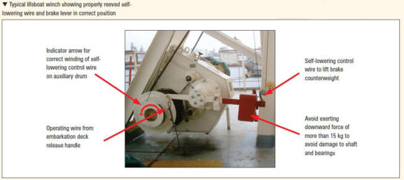 201126 Incidents with lifeboat lowering devices