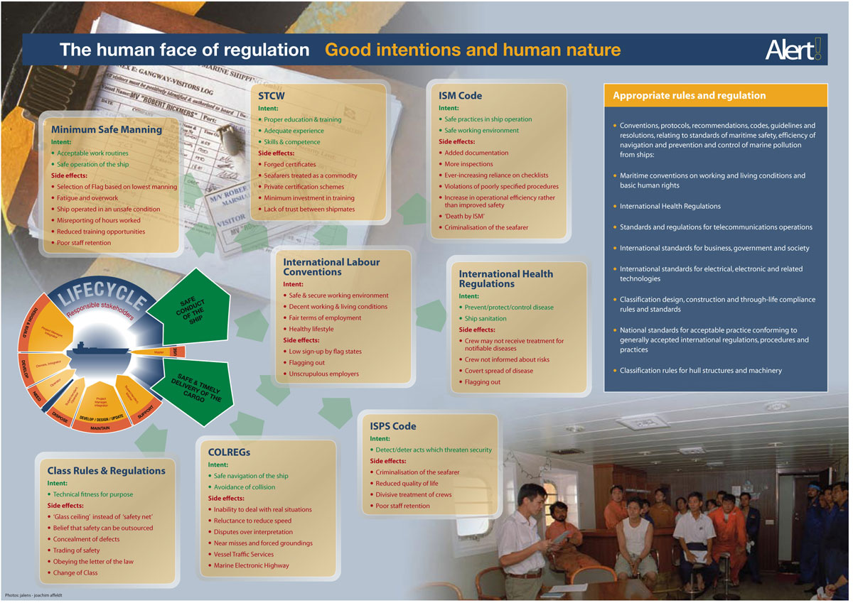 The human face of regulation