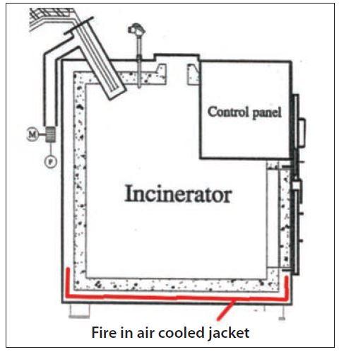 202117 Incinerator fire under control