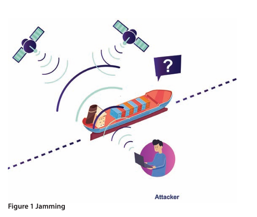 Free Article : Jamming and Spoofing