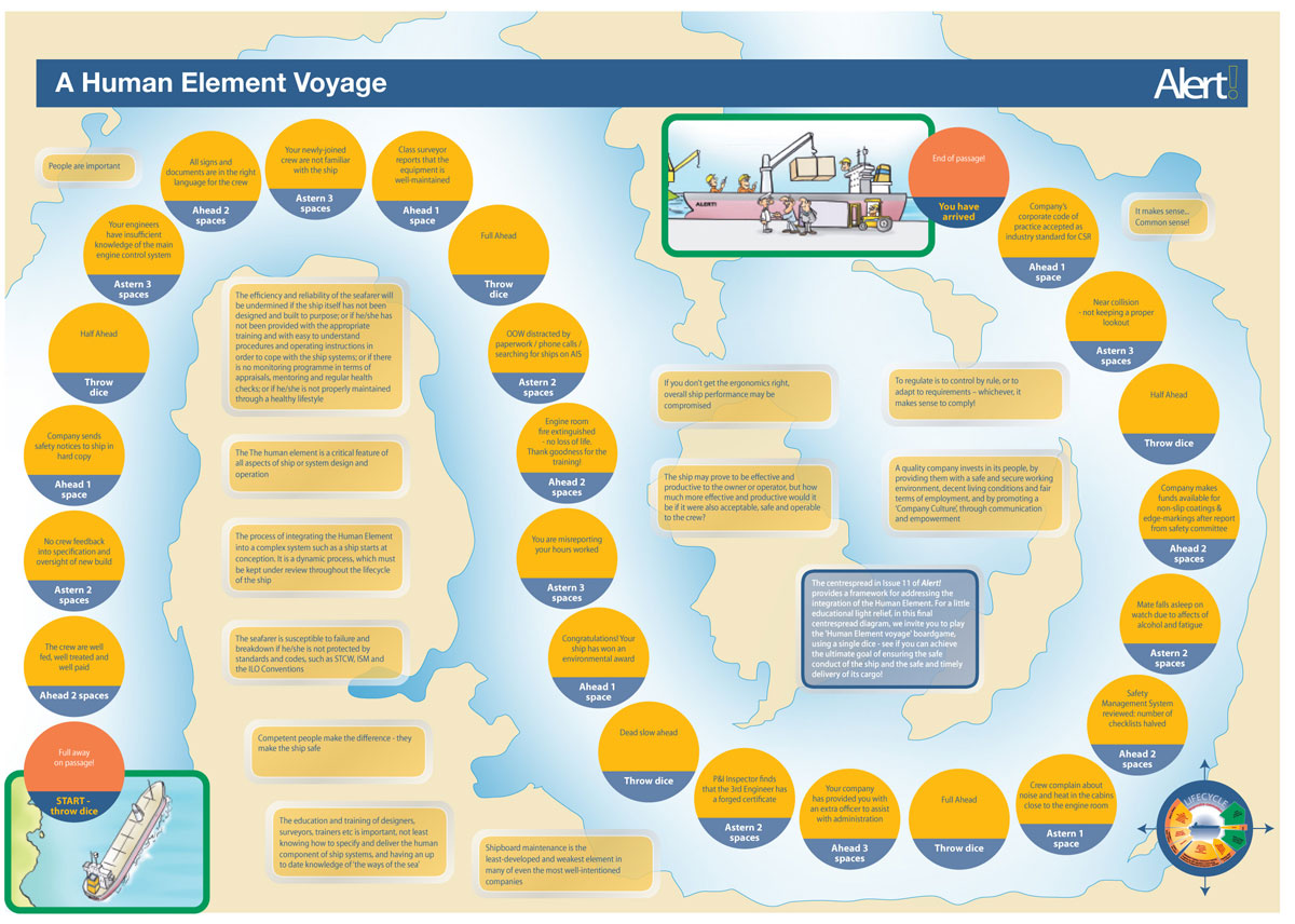A human element voyage