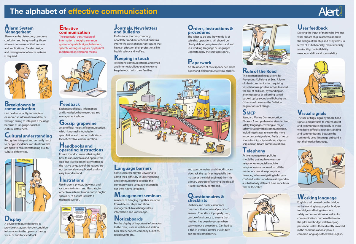 The alphabet of effective communication