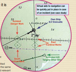 Virtual Aids To Navigation