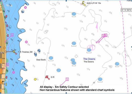 Display of Isolated Dangers and Soundings
