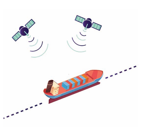 Free Article : Jamming and Spoofing