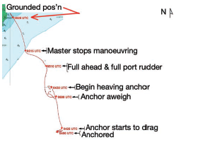 202030 Blown onto a lee shore