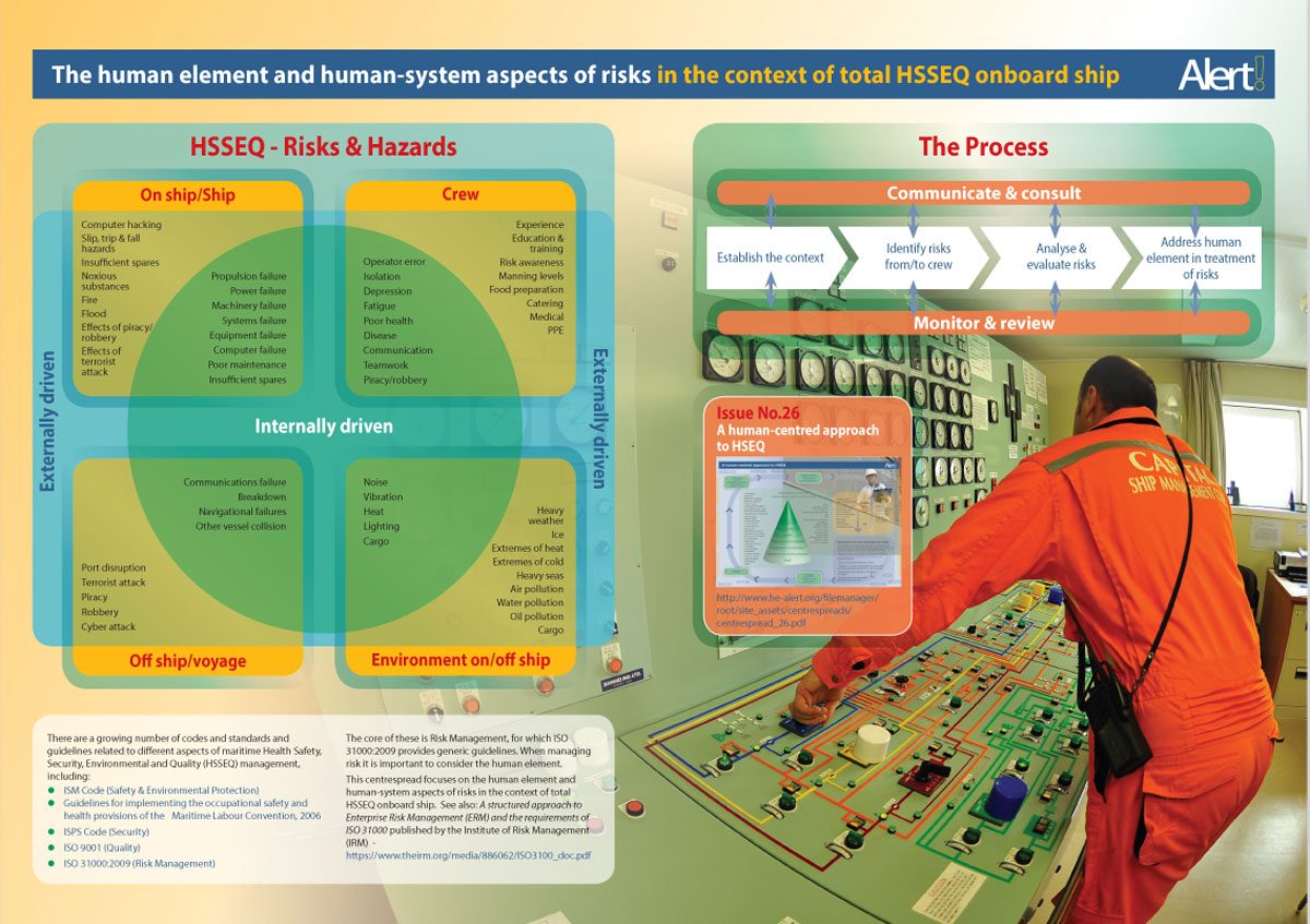 The human element and human-system aspects of risks