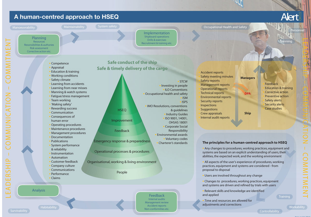 A human-centred approach to HSEQ