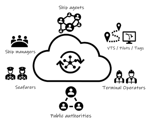 Maritime Education and Training - Are we on track?