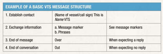 Communication and VTS - Share the message