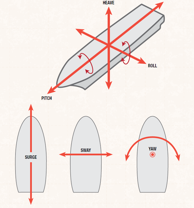 What is Dynamic Positioning?