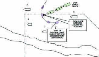 200845 Near miss while anchoring