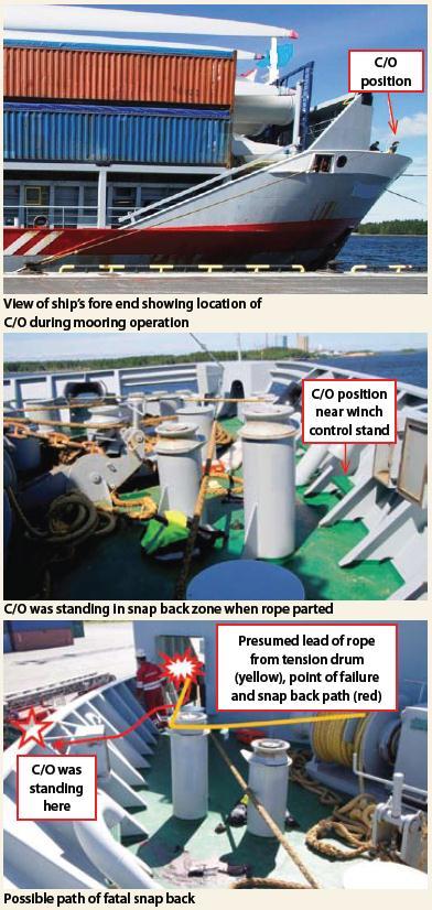 201265 Fatal accident during mooring operation
