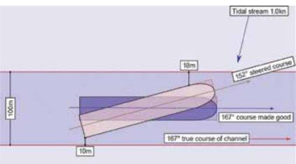 201901 Grounding in narrow channel