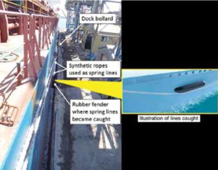 201870 Mooring line snapback causes one fatality