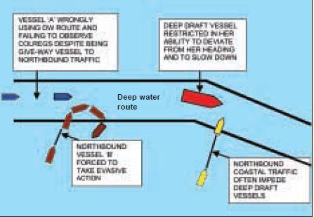 200746 Near misses on deep water route
