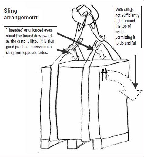 200824 Crate dropped during lowering