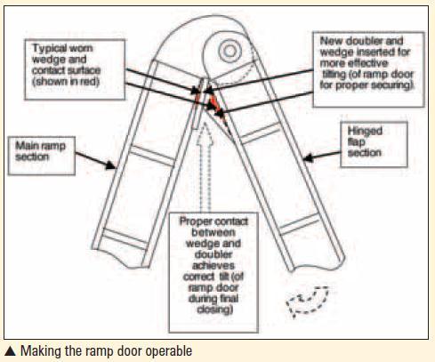 200851 Ramp door malfunction