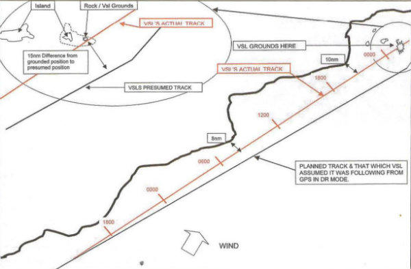 200524 Cross Checking Positions