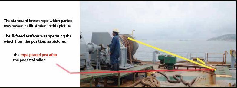 201368 Poor mooring practice causes fatality