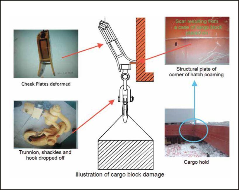 201430 Cargo block opens